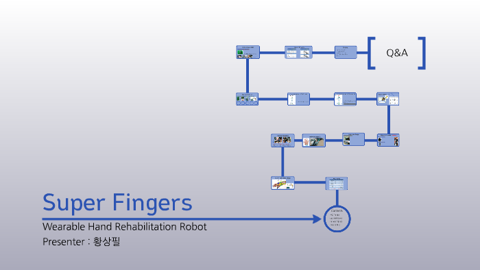 Super Fingers by 성관 이 on Prezi