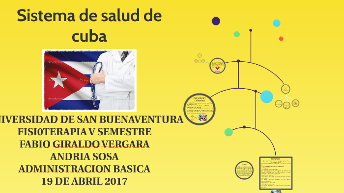 Sistema de salud de cuba by fabio giraldo vergara on Prezi