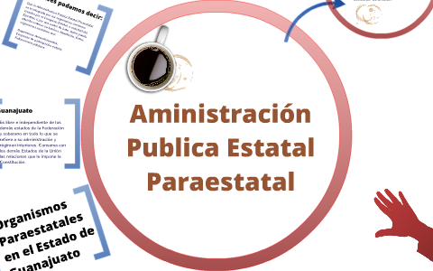 Administración Publica Estatal Paraestatal by Miguel Angel Aguirre ...