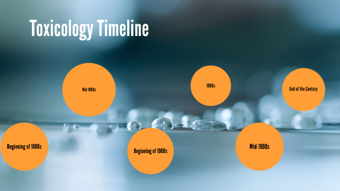 Toxicology Timeline by Shaina Raphael on Prezi
