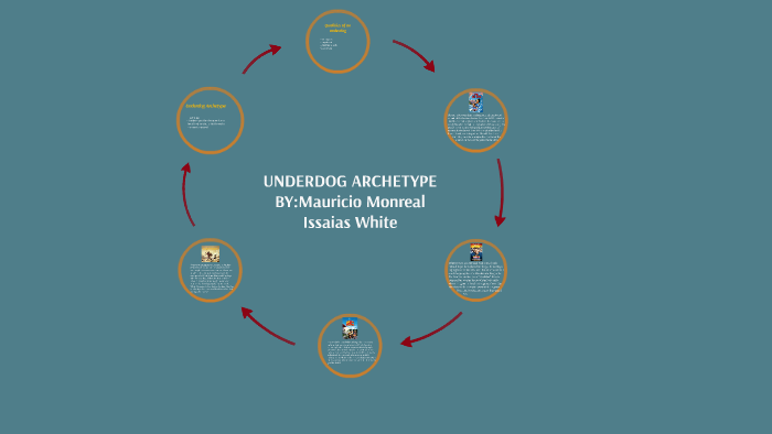 Underdog Archetype by Mauricio Monreal on Prezi