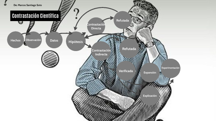 Filosofía- Contrastación by marck_ms4 on Prezi