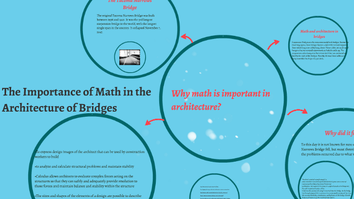 The Importance of Math in Architecture by Jeanine & Juliana Sempler ...