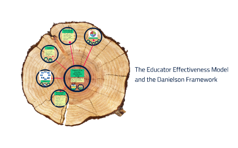The Educator Effectiveness Model and the Danielson Framework by Melissa ...