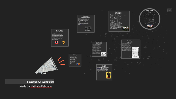 8 Stages Of Genocide by Nathalia Feliciano on Prezi