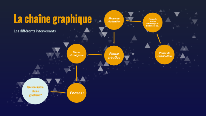 La chaîne graphique 2 by elodie thiebaut on Prezi