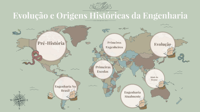 Historia Da Engenharia Cnec By Bernardo Delucca On Prezi