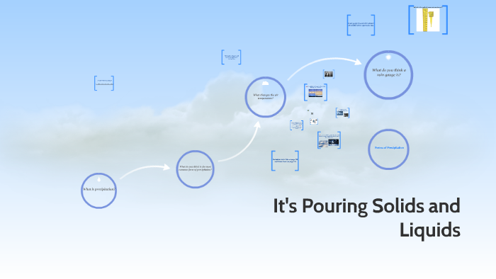It's Pouring Solids and Liquids by Kia Heller-Spencer on Prezi