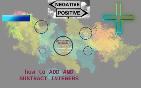 how to ADD AND SUBTRACT INTEGERS by allison heflin on Prezi