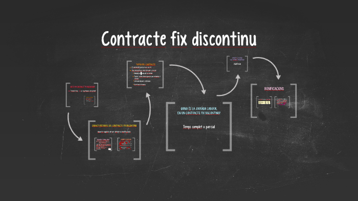 Contracte fix discontinu by Laia Tramunt Juanola on Prezi