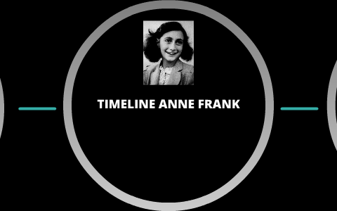 Timeline Anne Frank by jorge lozano on Prezi