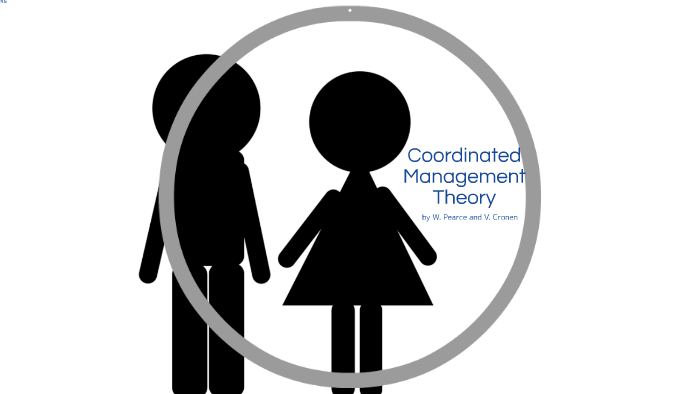Coordinated Management of Meaning by Annabelle Whitcomb on Prezi