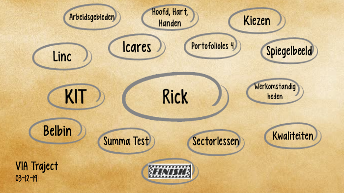 VIA Traject by Rick Schats on Prezi