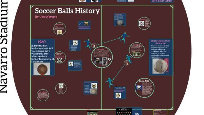 Soccer Balls History by Jose Navarro on Prezi