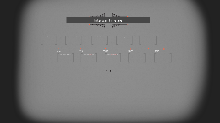 Interwar Timeline by Kemani Jones on Prezi