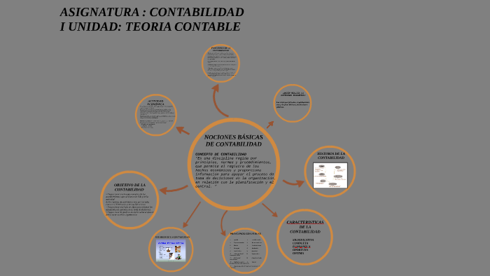 CONTABILIDAD 1.-TEORIA CONTABLE by on Prezi