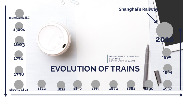 Evolution of Train by Bryan Laus on Prezi