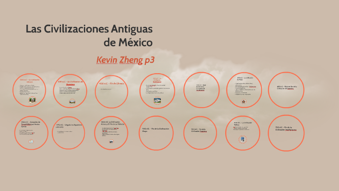 Las Civilizaciones Antiguas de México by Kevin Zheng on Prezi