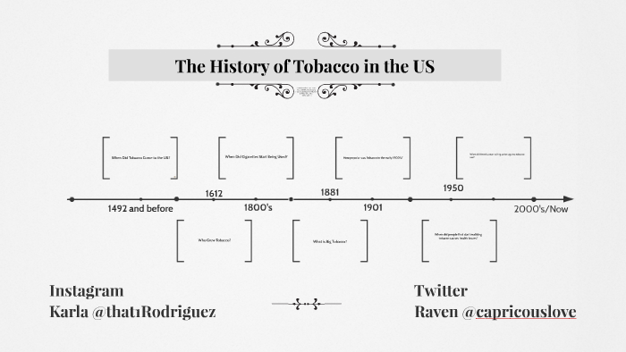 The History of Tobacco in the US by Karla Rodriguez on Prezi