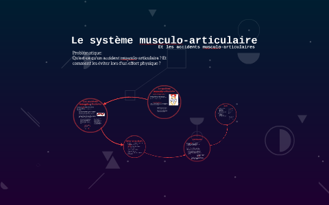 Le système musculo-articulaire by Alglaril Susu on Prezi