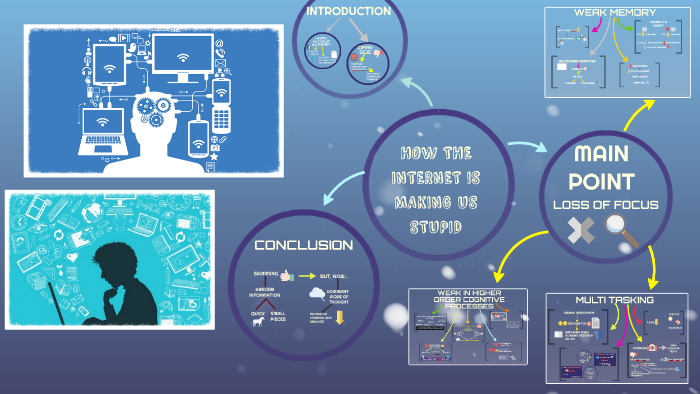 HOW THE INTERNET IS MAKING US STUPID by annemartha arulnathan on Prezi