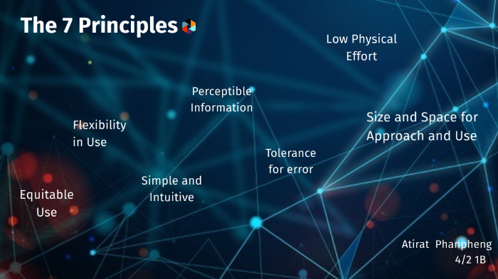 7 Principles of Universal Design by Farmmysss on Prezi