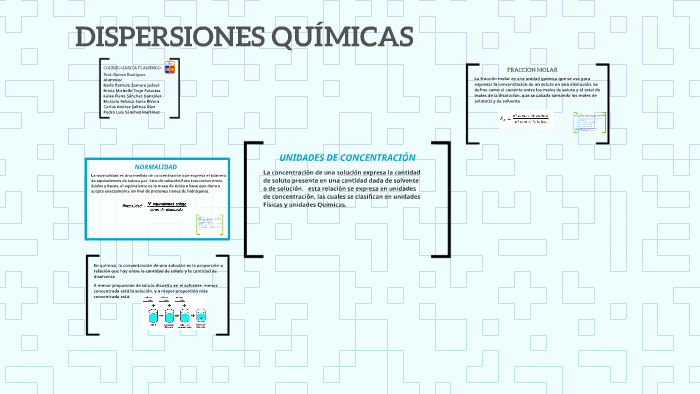 DISPERSIONES QUÍMICAS by Karla Zamora on Prezi