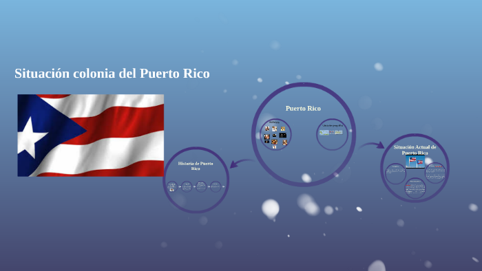 Situacion colonia del puerto rico by jeferson muñoz on Prezi
