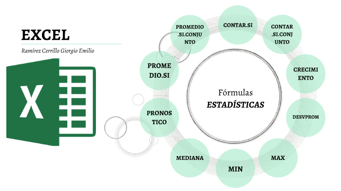 FÓRMULAS ESTADÍSTICA by Giorgio Ramírez on Prezi
