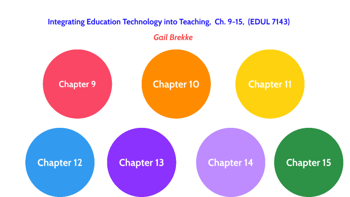 Integrating Educational Technology into Teaching, Ch. 9-15 by Gail ...