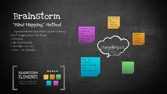 Mind Mapping for a narrative essay on literacy by Jisung Yu on Prezi