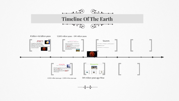 Timeline Of The Earth by Christian S on Prezi