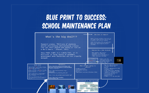 School Maintenance Plan by Mike Slepesky on Prezi