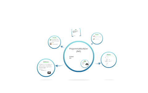 Programmablaufplan by Max Johann on Prezi