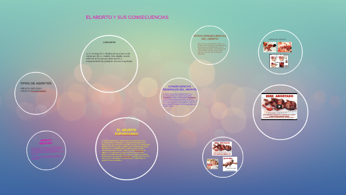 EL ABORTO Y SUS CONSECUENCIAS by yerlin lopez on Prezi