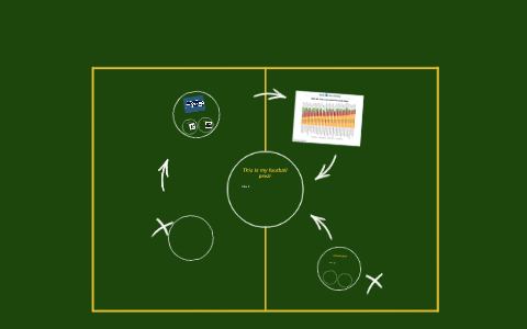 hdfjkhasdkfhkasdhkfhsdjklh by tyler colwell on Prezi