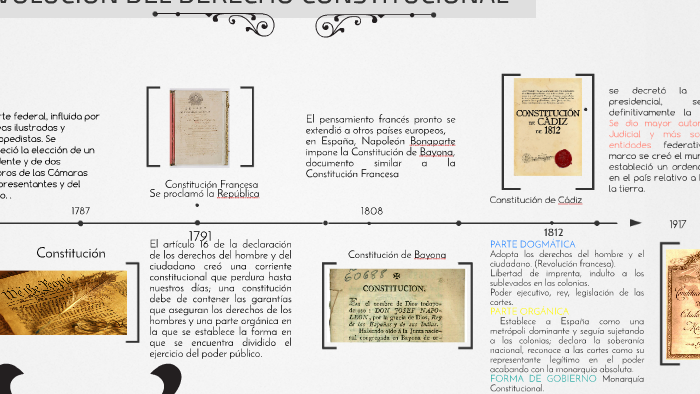 SOBRE EL CONCEPTO DE LA CONSTITUCIÓN by Yami ---- on Prezi