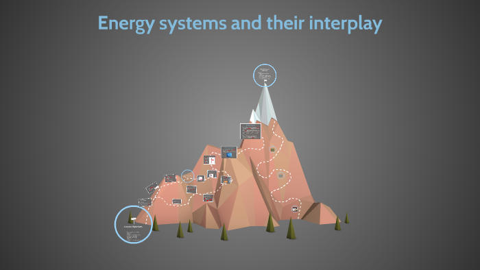 Energy systems and their interplay by Sam Habin on Prezi