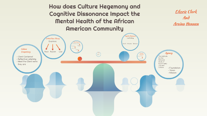 Cognitive Dissonance, Cultural Hegemony by araina hennen on Prezi