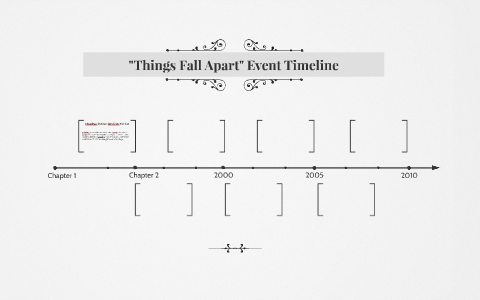 "Things Fall Apart" Event Timeline by Bella Garcia on Prezi