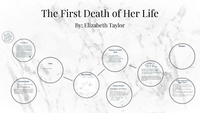 The First Death of Her Life by gurneet dhami on Prezi
