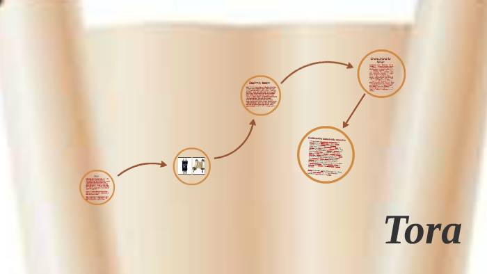 Tora by Iman Muminovic on Prezi