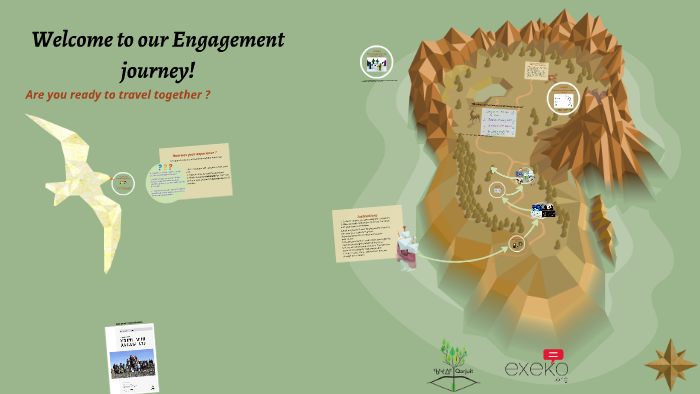 Welcome to our Island by Janie Dolan Cake on Prezi
