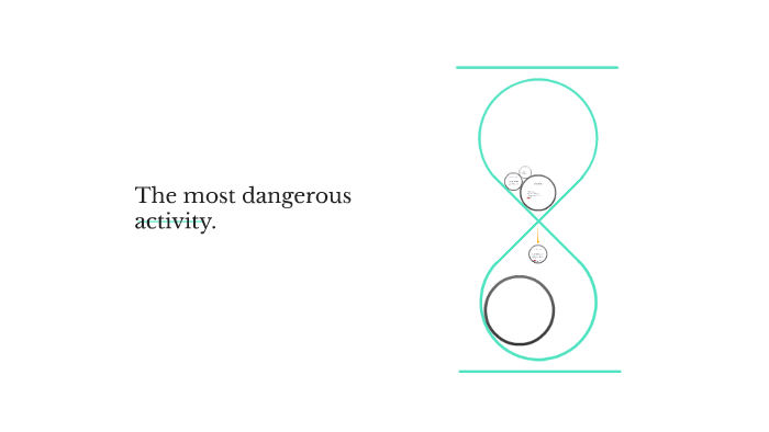 The most dangerous activity. by taijah123 taijah123 on Prezi