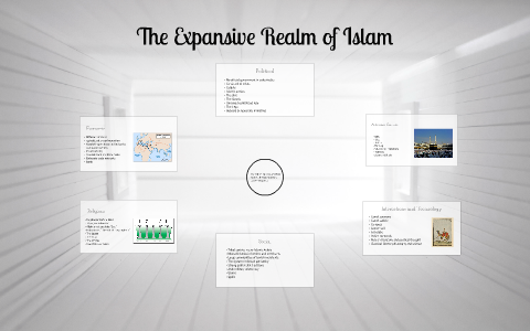 The Expansive Realm of Islam by lillian lozano on Prezi
