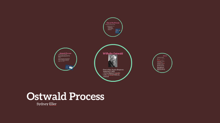 Ostwald Process Presentation by Sydney Eller on Prezi