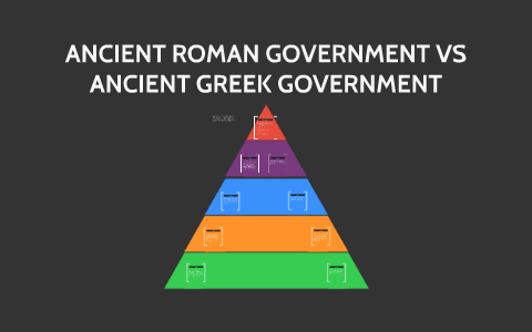 Facts About The Ancient Rome Government Roman Lesson 6 Politics Part