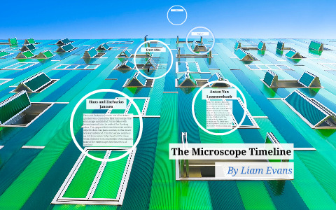The Microscope Timeline by Liam Evans on Prezi