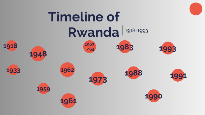 Timeline of Rwanda 1919-1993 by Jacopo Mattiello on Prezi