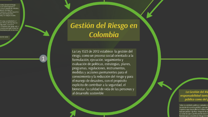 Gestión del Riesgo en Colombia by Sharim Toro on Prezi